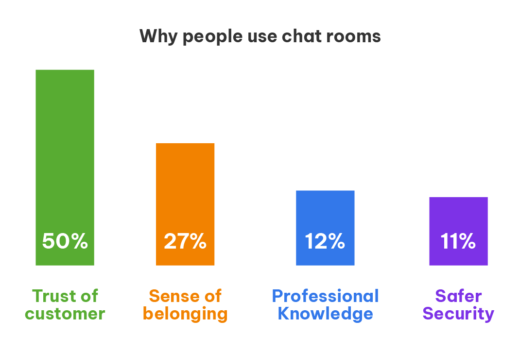 The Return of Chat Rooms: Why SaaS Group Chats are Coming Back
