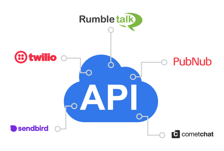 A Breakdown of Group Chat API Pricing and What to Use