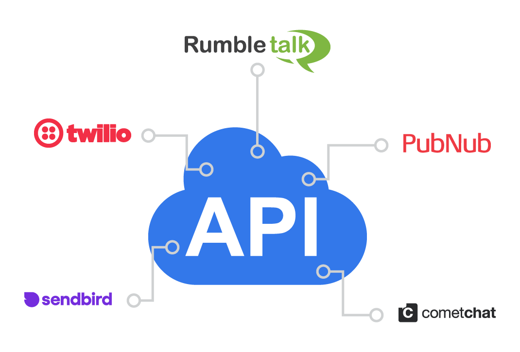 A Breakdown of Group Chat API Pricing and What to Use